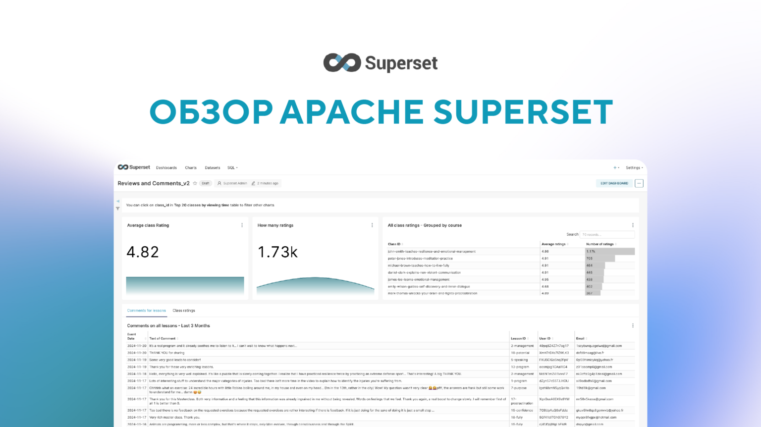 Apache Superset: альтернатива Tableau или нет?
